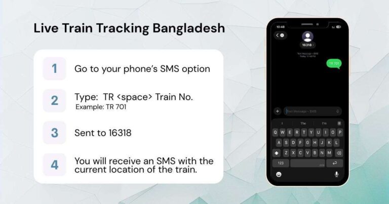 Bangladesh Railway Live Train Tracking - Bangladesh Railway Ticket